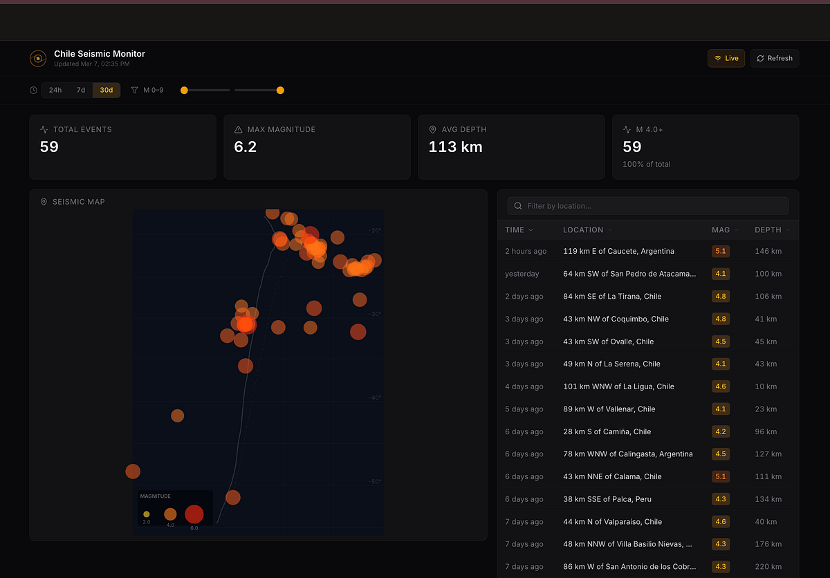 Perplexity Computer built a full Earthquake Dashboard in 6 minutes | by ...