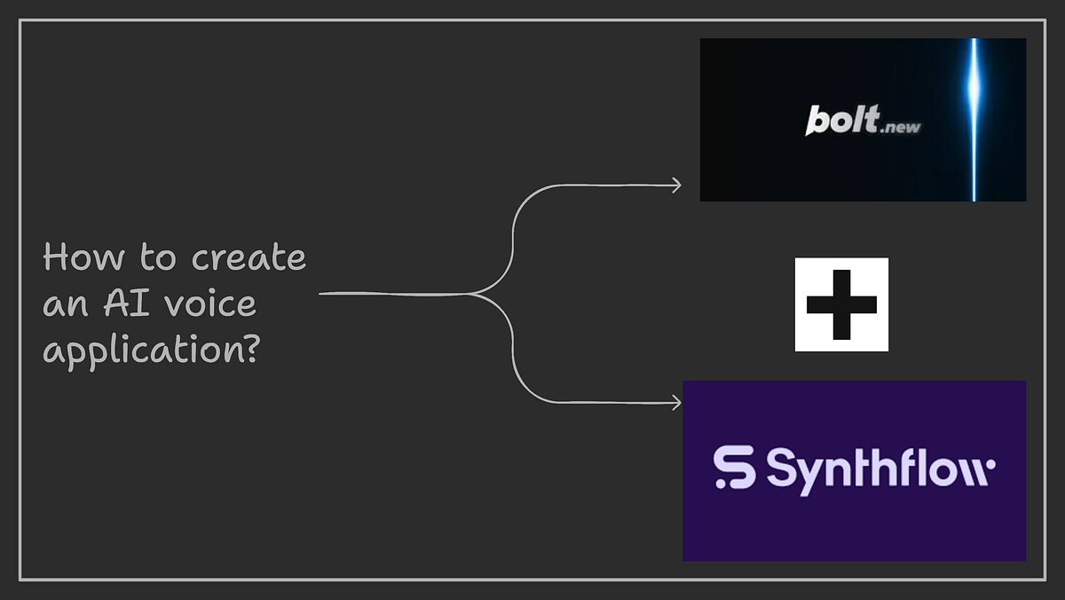 How to Build Your Own AI Voice App in Minutes | by Manpreet Singh | AI ...