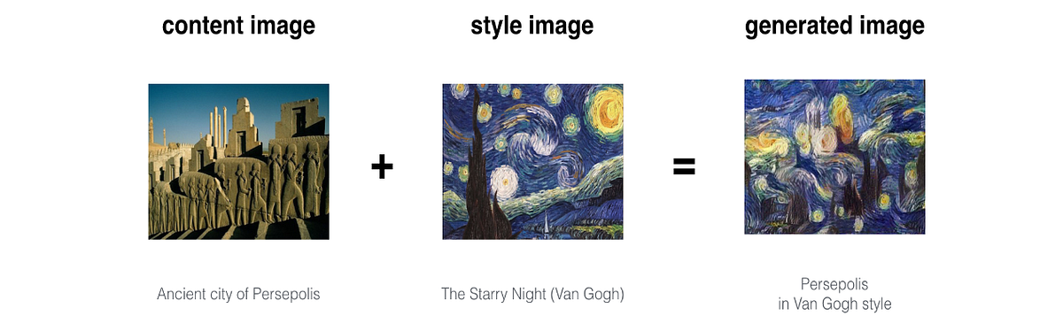 Neural Style Transfer with VGG19: Transforming Images Using Deep ...