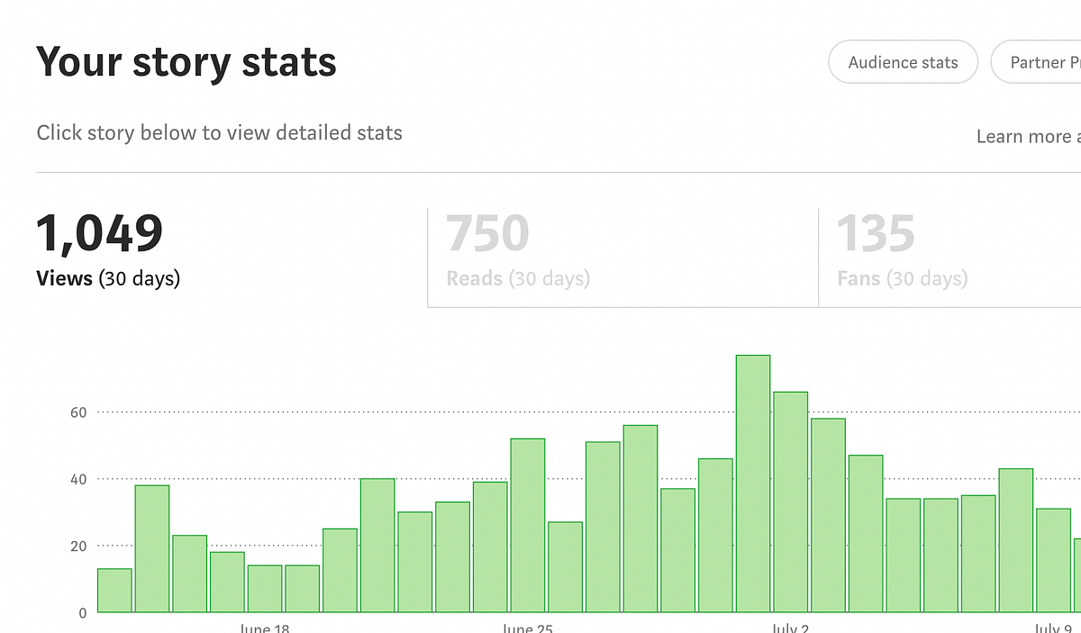 The Blunt Truth Of My Time On Medium So Far | by Emory Beck | Jul, 2023 ...