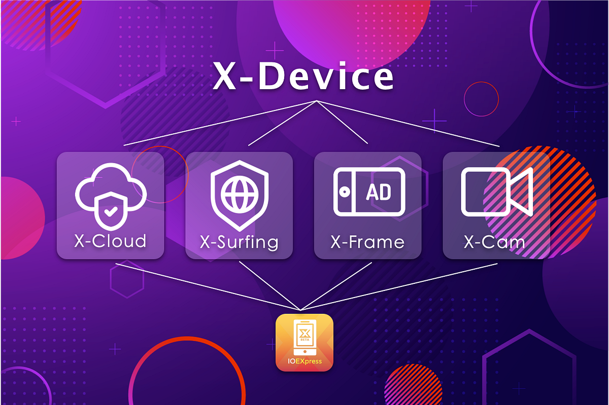 【IOEX APP】X-Device 介紹. [English version of this issue] | by Arctos ...