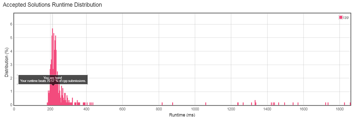 Search — BFS. Problem set: | by Hao Zhuang, PhD - AI and Compute ...