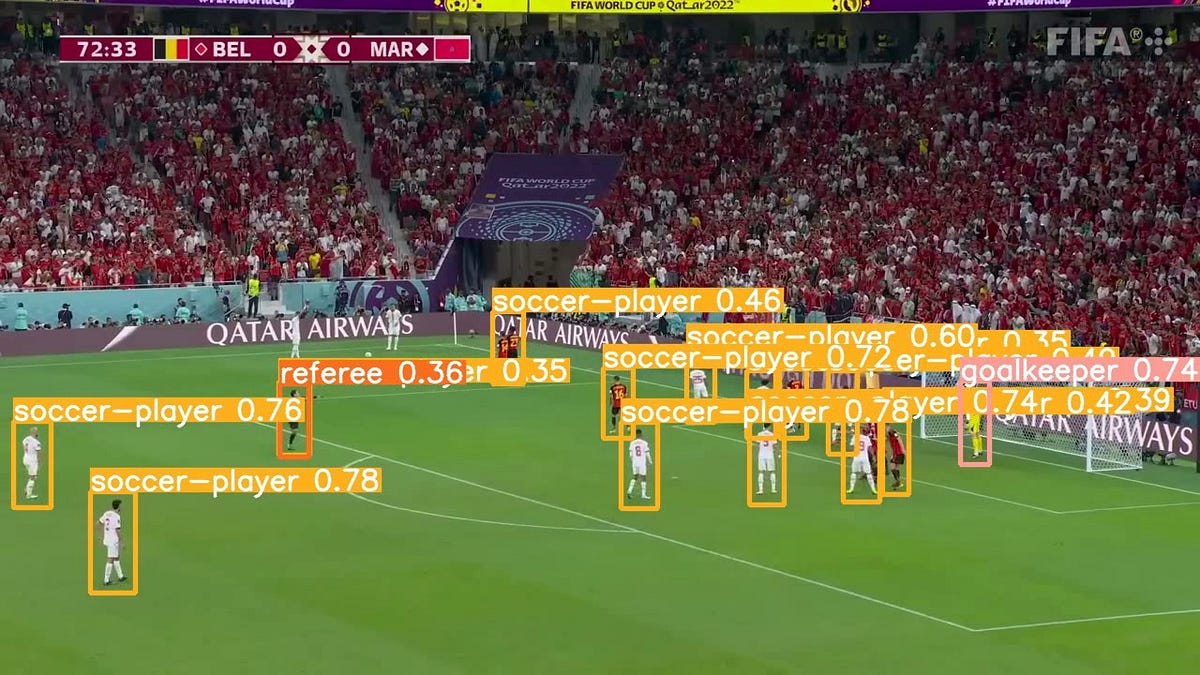 YOLOv8 Object Detection for Football | by Issam Jebnouni | Medium
