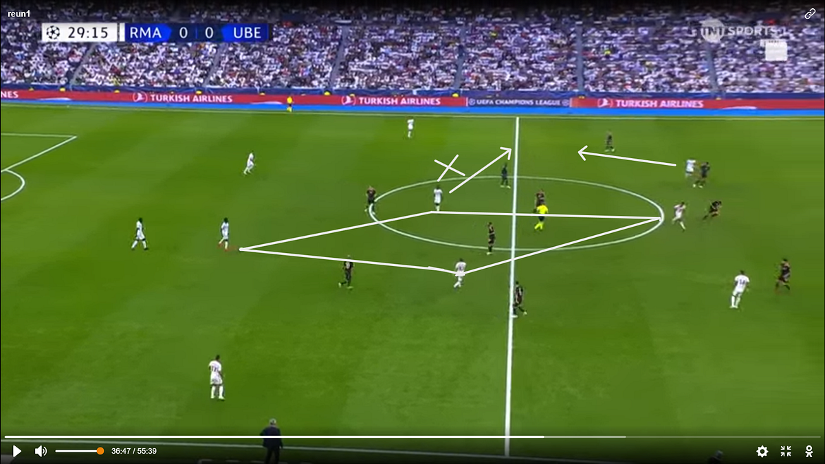 Real Madrid vs Union Berlin UCL MD-1 23/24 | by The Football Feels | Medium