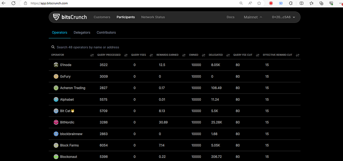 How to Delegate BCUT on bitsCrunch Mainnet and Earn Rewards | by ...