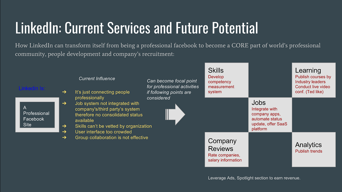 What’s next for LinkedIn?. Almost two years back on a free… | by Naz ...