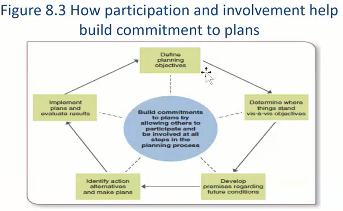 Planning. When you hear word plan, you have to… | by Hello Kadry | Medium