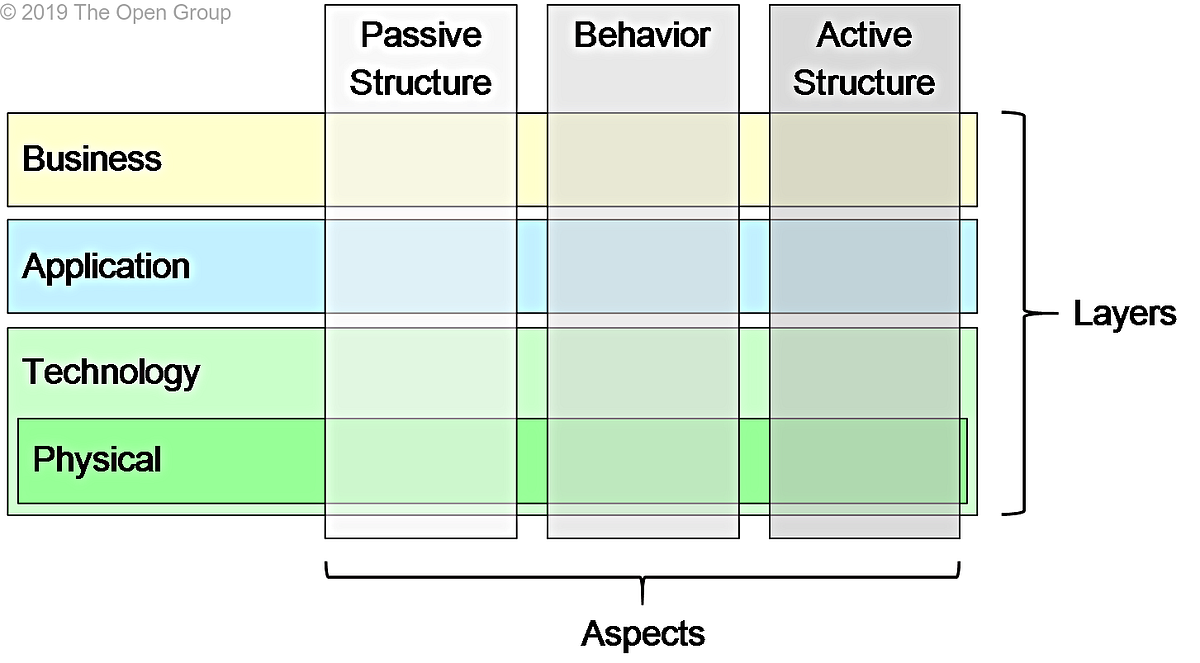 Unlock the Data: How to Utilize a Metamodel (Part 1) | by Jake | Medium