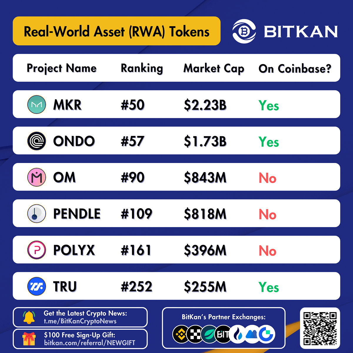 Top Real-World Assets (RWA) Tokens In 2024 — BitKan Cryptocurrency Exchange | by BitKan | BitKan ...