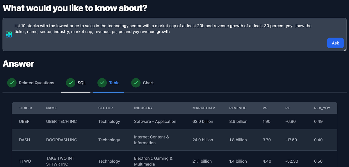 Vanna.AI Product Launch — External Sharing (May 16) - Vanna AI - Medium
