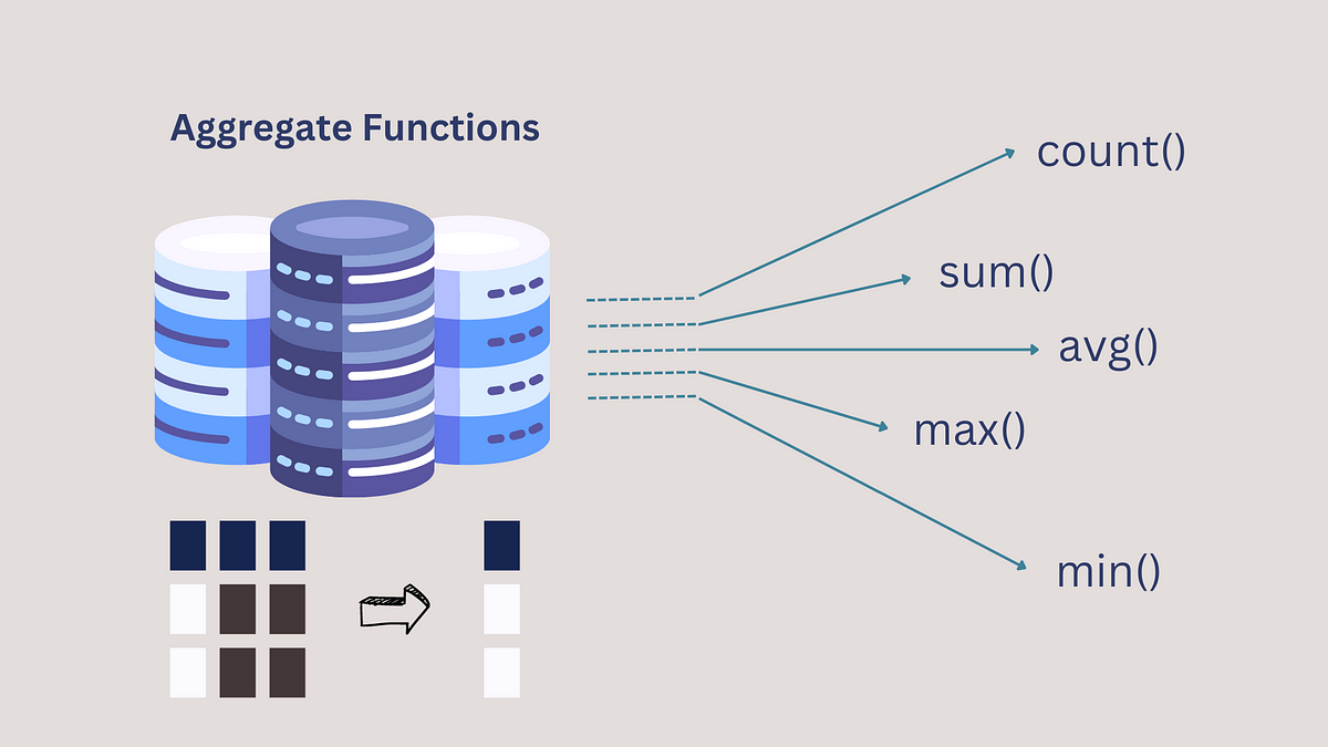 Sql Aggregate Functions For Your Next Data Science Interview By Iffat Malik Tds Archive Medium 0959