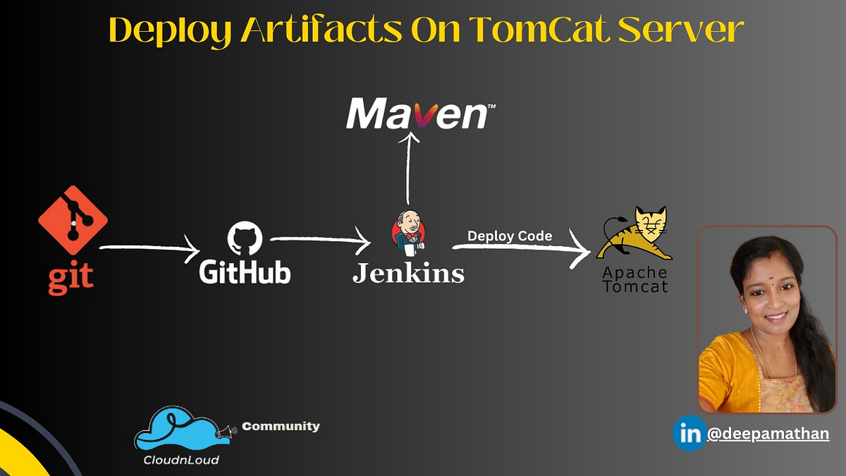 How to Integrate Tomcat Server in CICD Pipeline | by Deepa Mathan | Medium