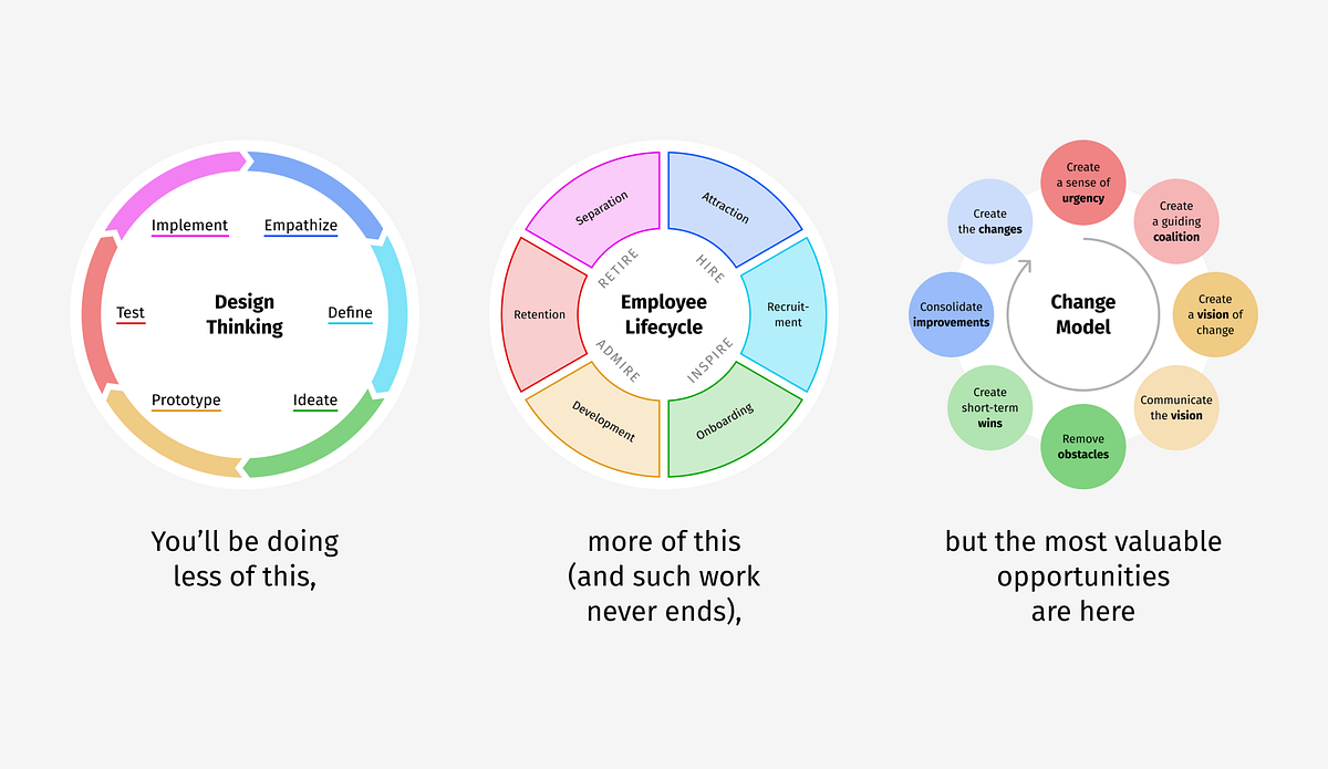 How to bring value as a design leader without getting hands-on | by ...