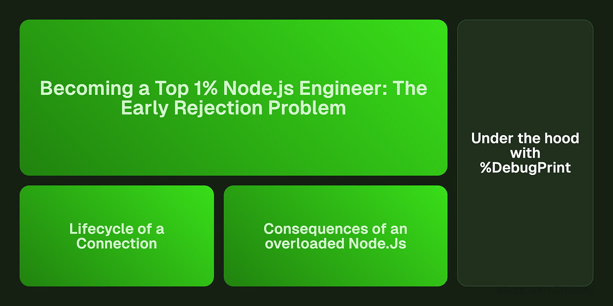 Becoming a Top 1% Node.js Engineer: The Early Rejection Problem | by Peter K | JavaScript in ...