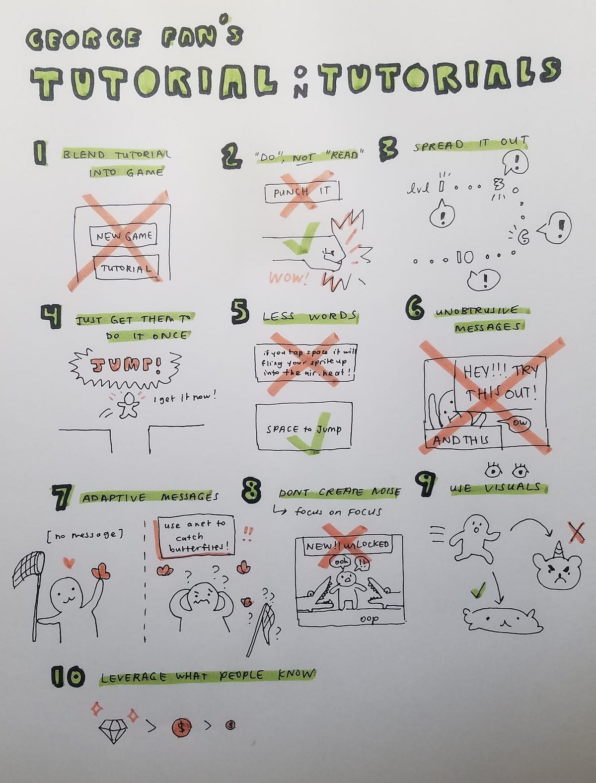Sketchnote: George Fan’s Tutorial on Tutorials | by Cynthia Jia | Game ...