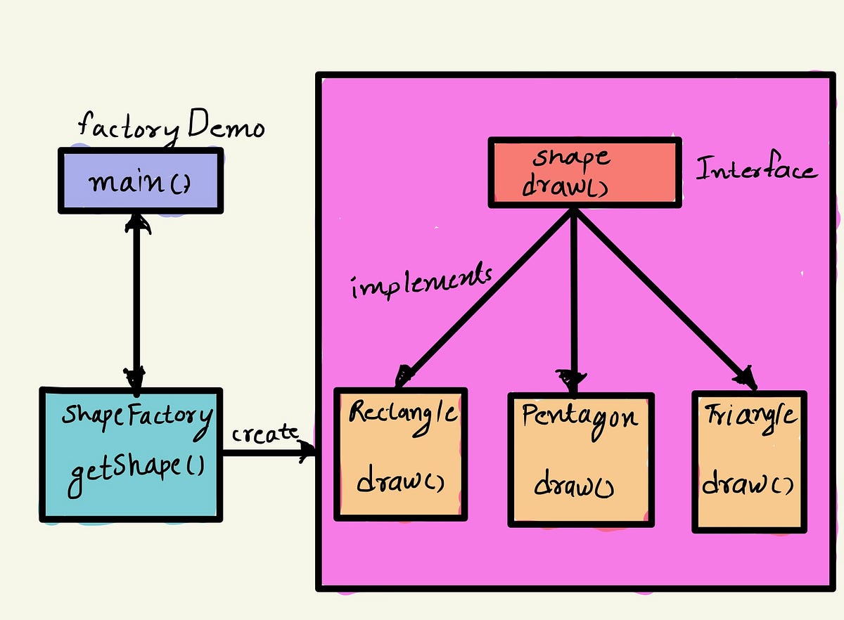 System Design Patterns: All class diagrams in one place - Shishir ...