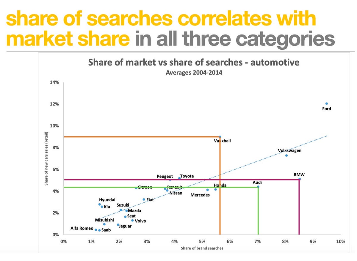 Share of Search: Is it Really a Reliable Predictor for Market Share ...