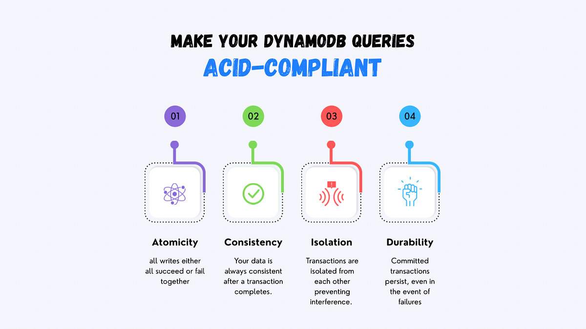 How To Make Your DynamoDB Queries ACID Compliant | by Uriel Bitton | Tech Odyssey | Medium