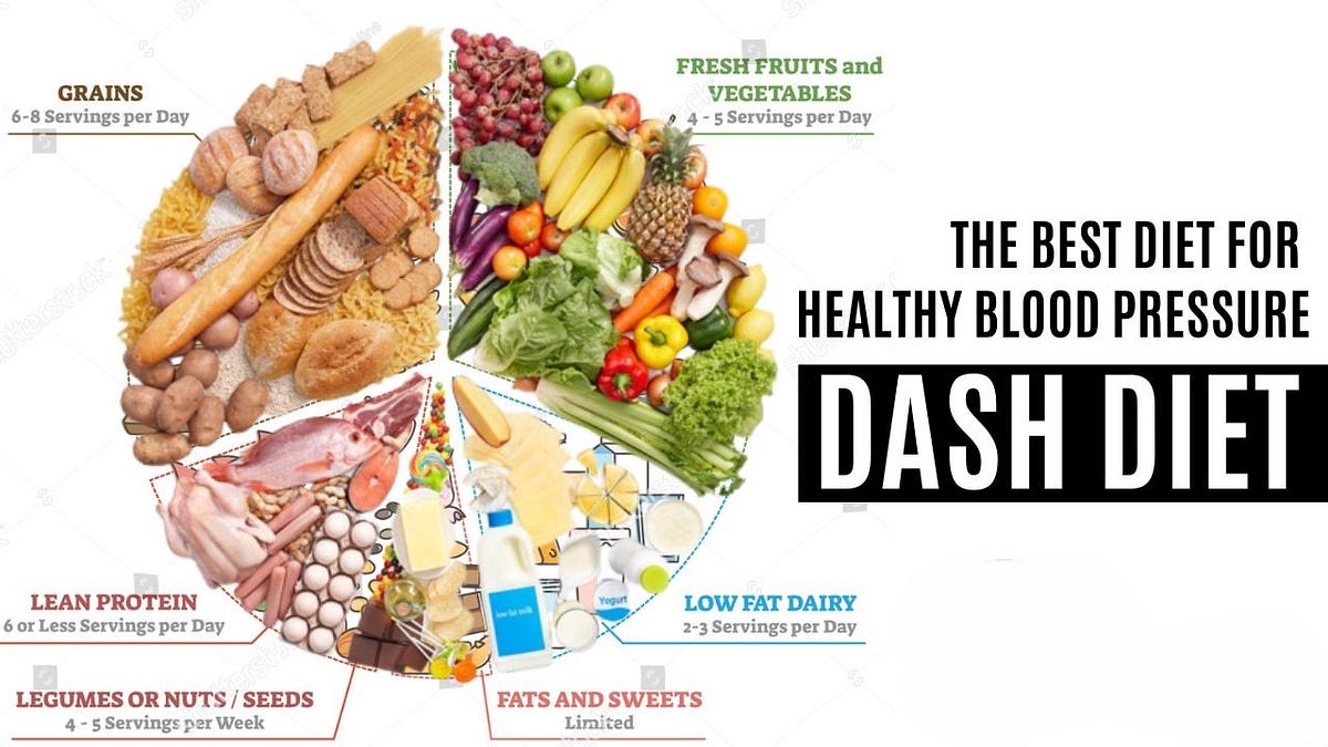 Is The DASH Diet For Everyone?. The Dietary Approaches to Stop… | by ...