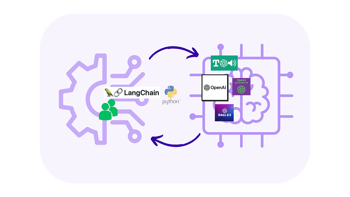 Exploring the Synergy Between Langchain and OpenAI with Python | by Heeya Amin | Medium