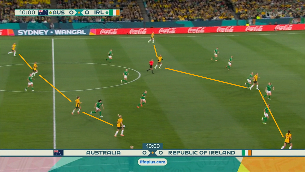 Australia vs Ireland: Tactical Analysis | by Samuel Cole | Medium