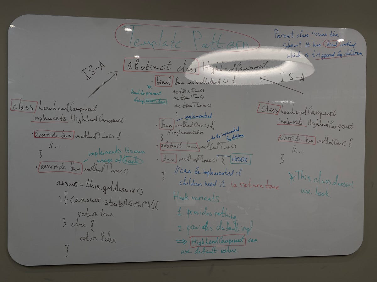 Template Pattern For Components Control Dev Genius