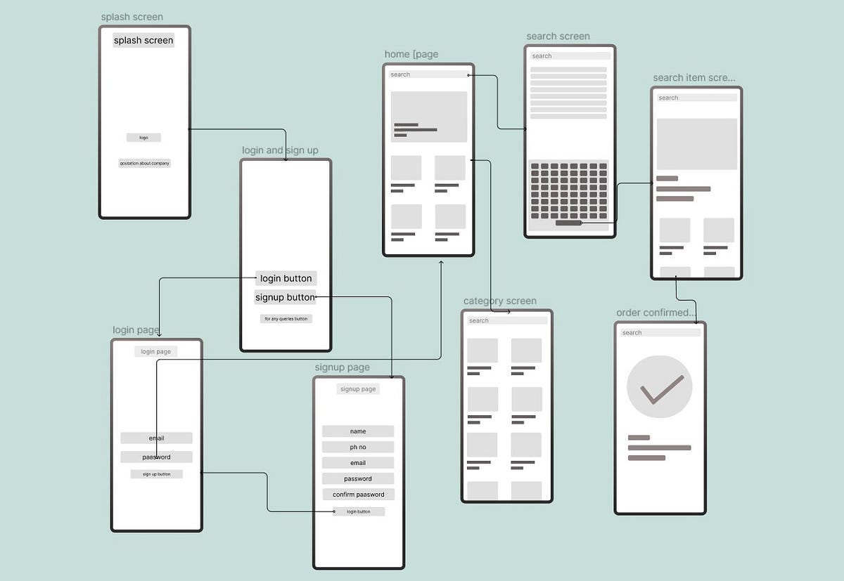 Design System: learning and experiences as a beginner UX/UI designer ...
