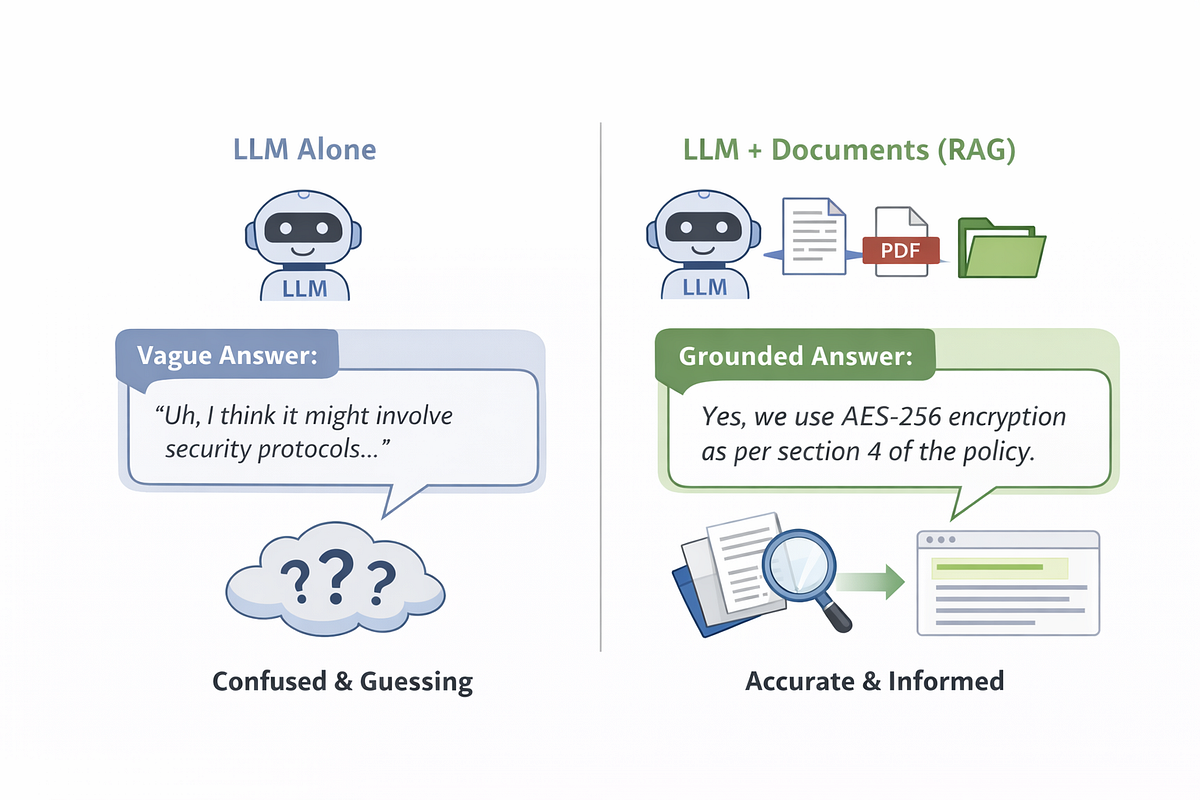 Gemini File Search: Smarter AI Answers with RAG | Medium
