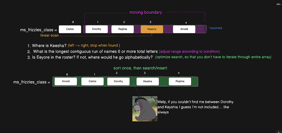 DSA Building Blocks: Arrays — Scan, Slide, Sort-Then-Search | by ...