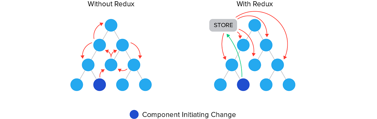 Building Reactive Apps with Redux, RxJS, and Redux-Observable in React ...
