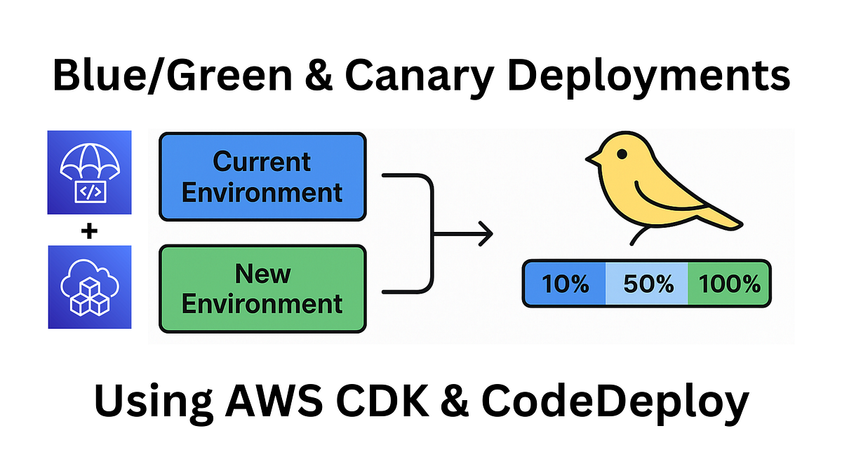 Blue/Green and Canary Deployments at Scale Using AWS CDK & CodeDeploy | by ...