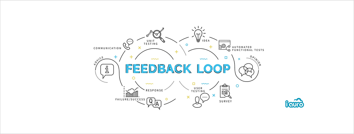 Move Faster: Shorten your Feedback Loops! | by iauro | Medium