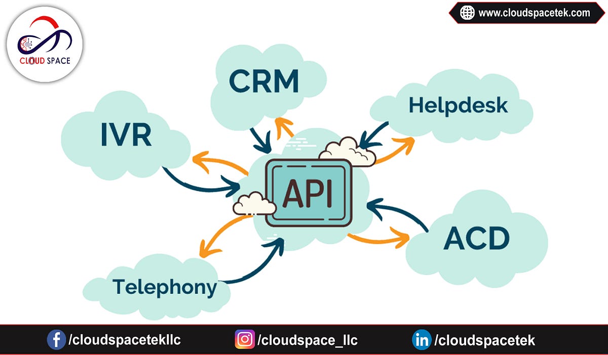 𝐂𝐥𝐨𝐮𝐝 𝐒𝐩𝐚𝐜𝐞 𝐋𝐋𝐂: 𝐓𝐡𝐞 𝐆𝐨-𝐓𝐨 𝐀𝐏𝐈 𝐒𝐞𝐫𝐯𝐢𝐜𝐞 𝐏𝐫𝐨𝐯𝐢𝐝𝐞𝐫 𝐟𝐨𝐫 𝐄𝐧𝐡𝐚𝐧𝐜𝐞𝐝 ...