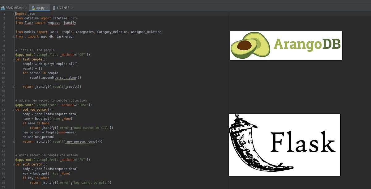 Simple Task Management Rest Api With Flask And Arangodb By Omert 1908
