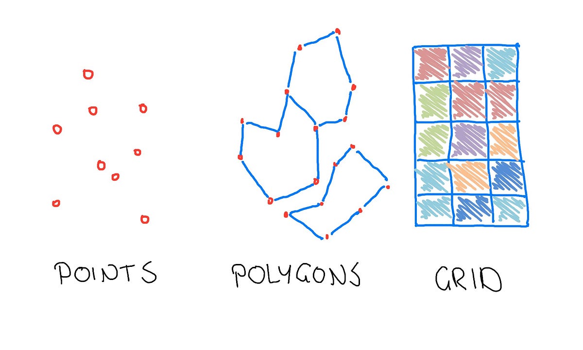 Mapping All the Things with Python | by Margriet Groenendijk | Center ...