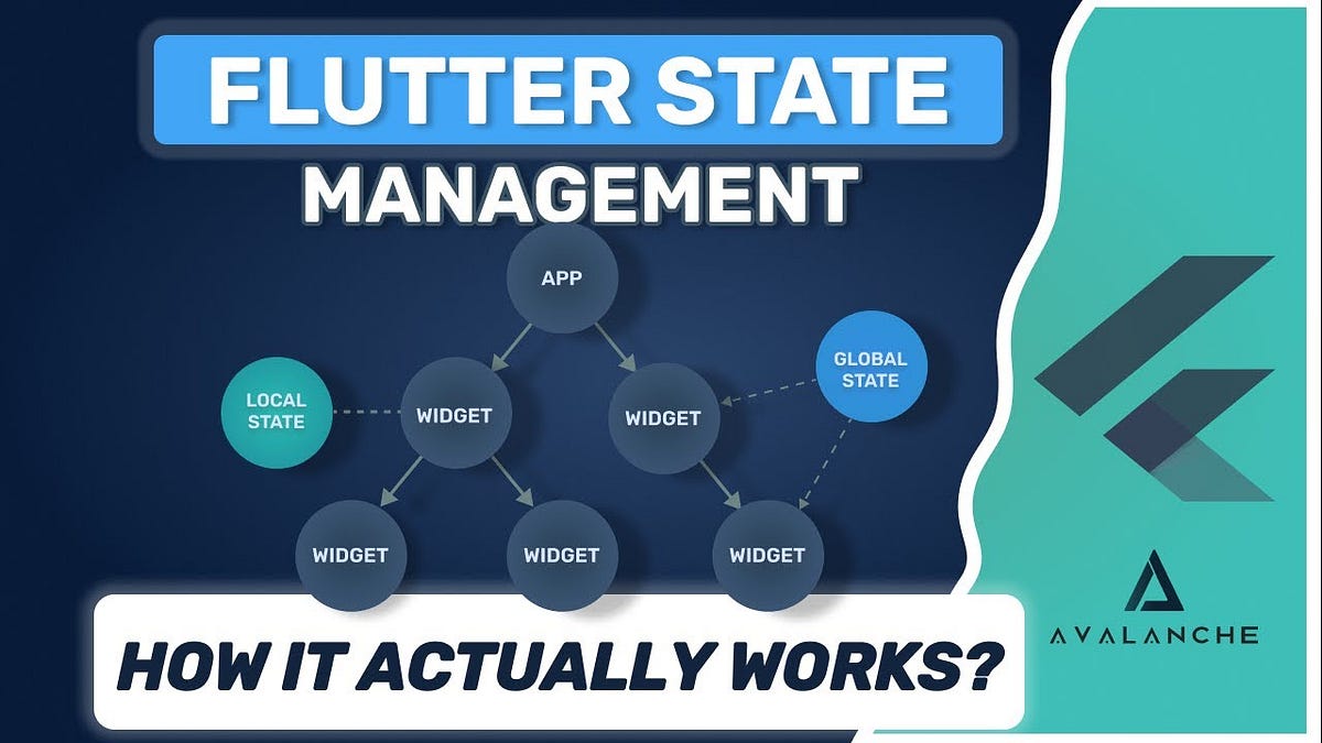 Flutter’da State Management ve Yaygın Kullanılan State Management Yöntemleri: | by Emirhan Balcı ...