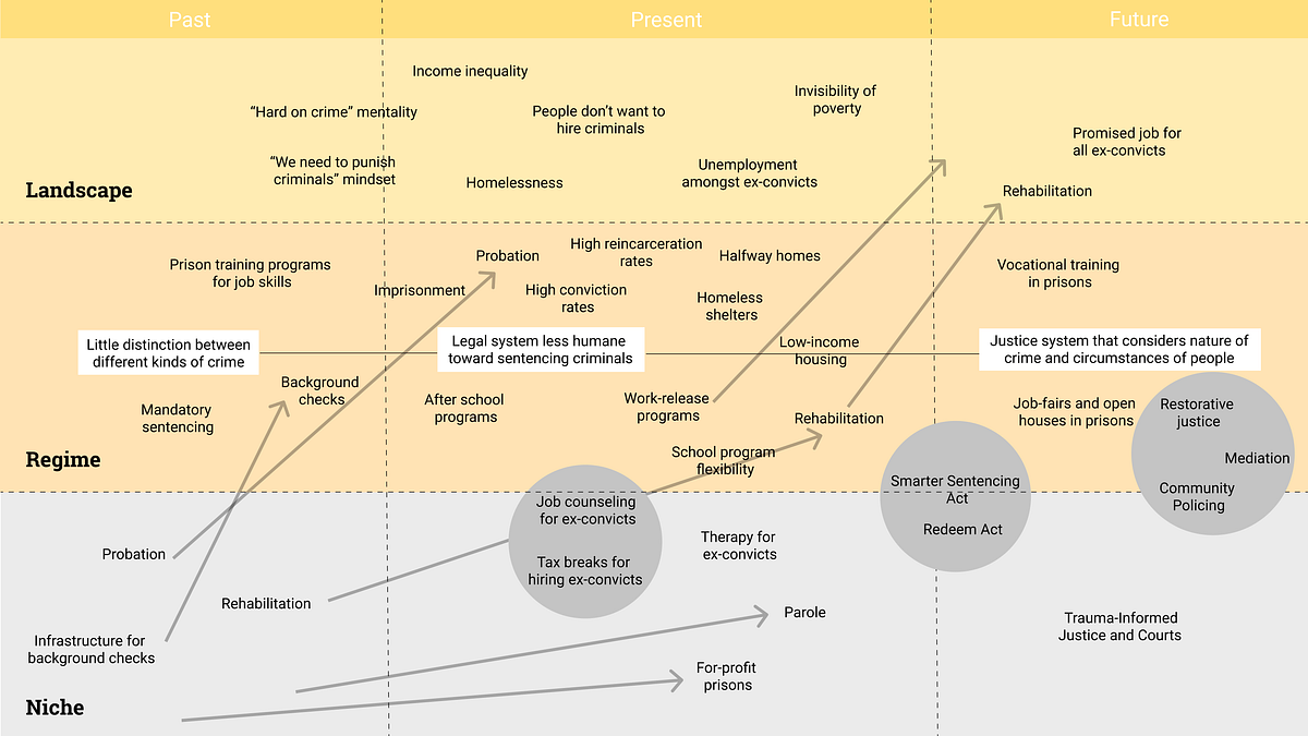 A Multi-Level Perspective On Crime In Pittsburgh | by Manya ...