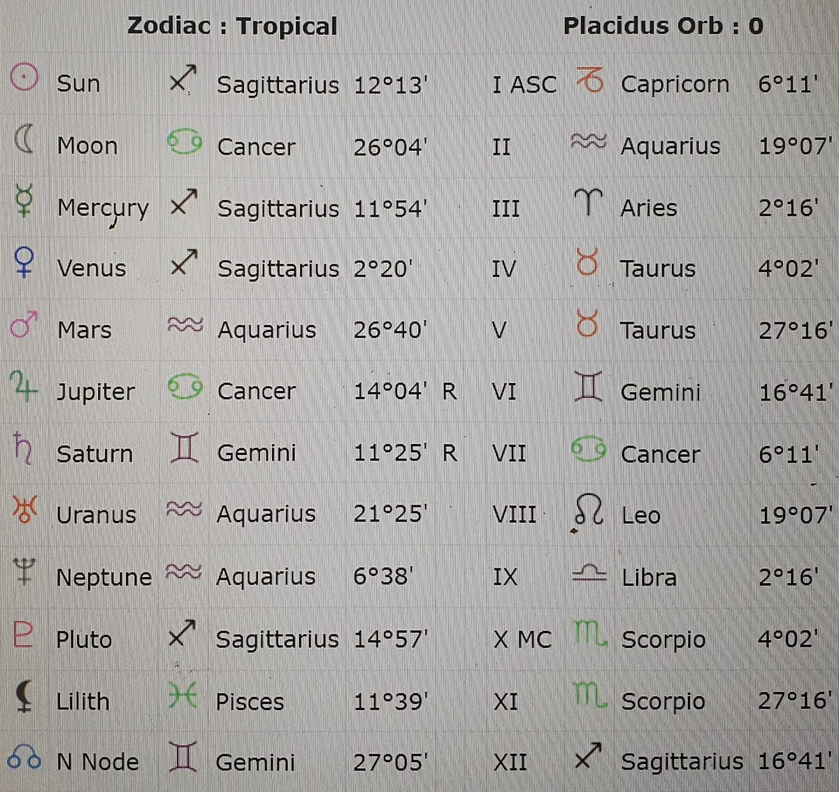 A Mosaic of Stars: Unifying the Pieces of Your Birth Chart | by ...