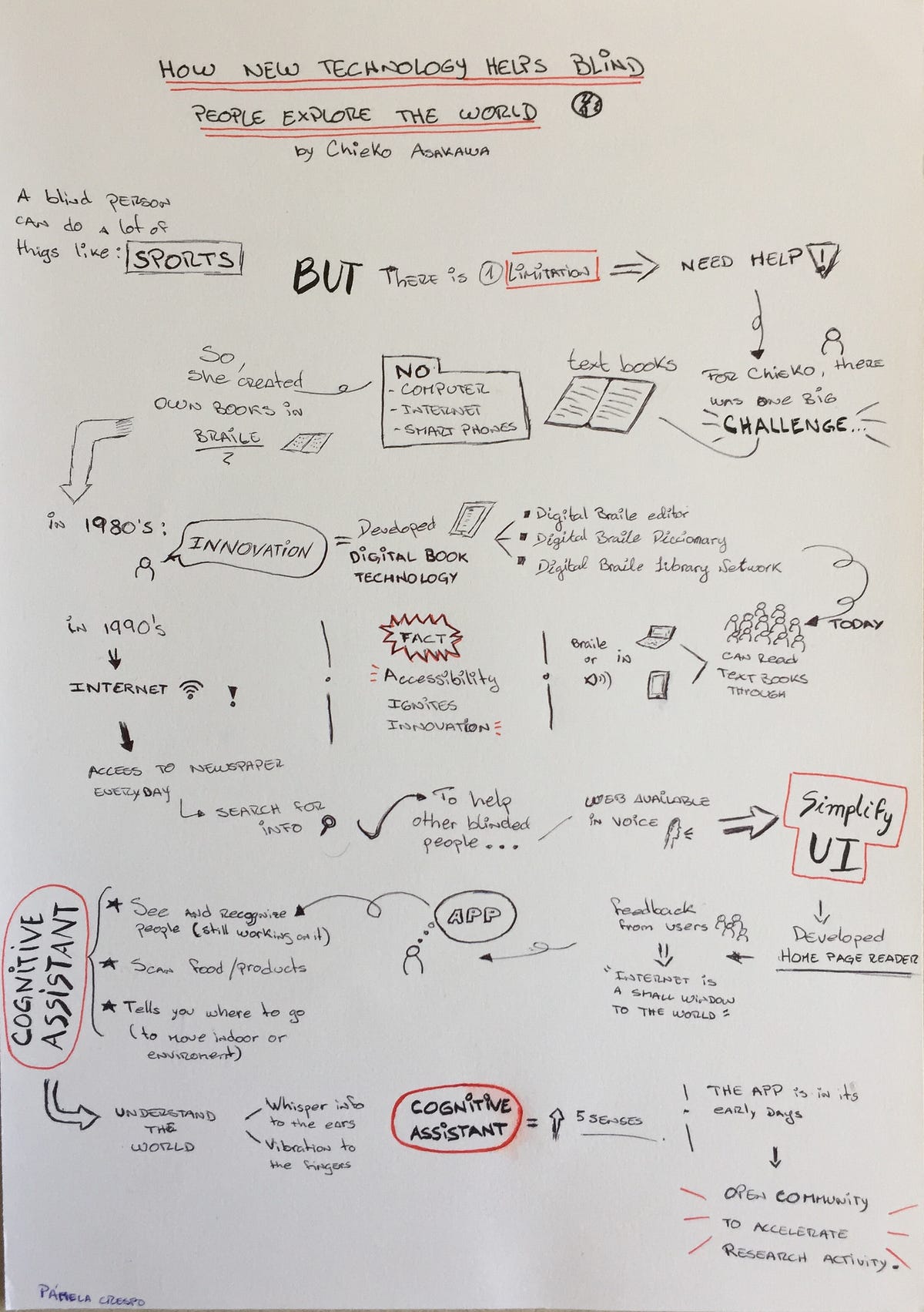Exercise 1: Visual Note-Taking. Primer paso del Pre-Work de UX/UI… | by ...
