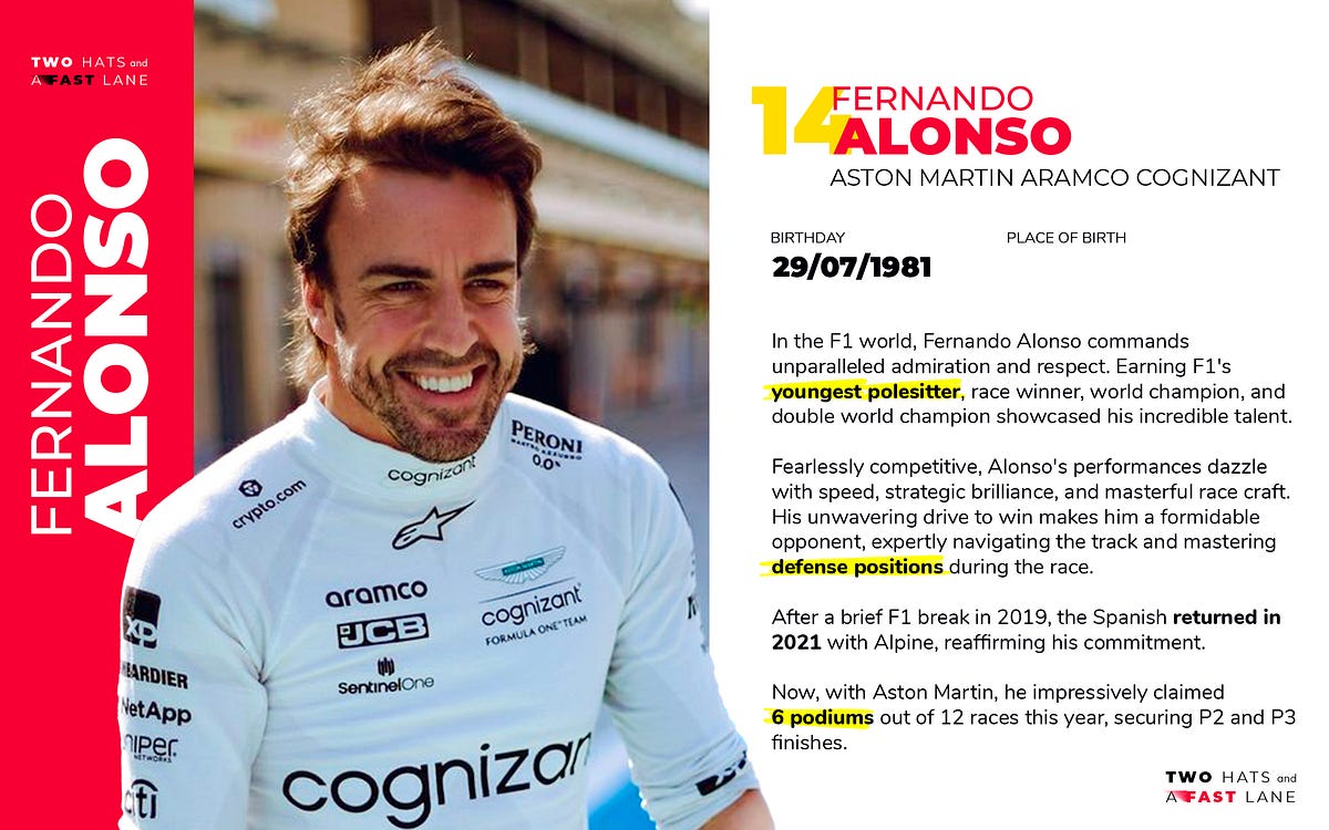 Defying Limits: The Unstoppable Rise of Fernando Alonso | by Two Hats ...