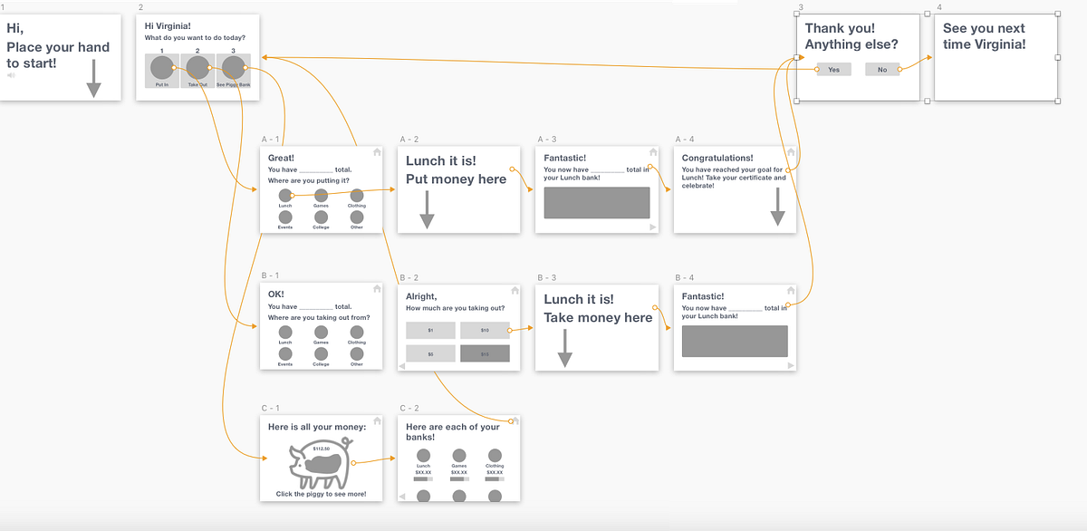 Design Thinking Exercise: Designing ATM for Children | by V Nguyen | Medium