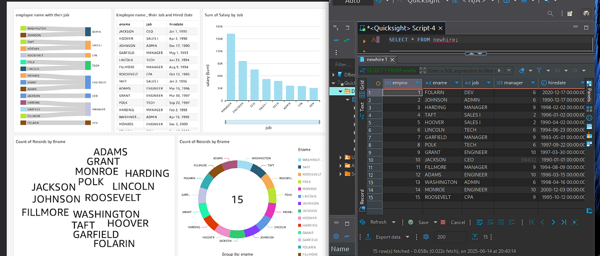 🌟 How I Built and Visualized a Cloud-Based Relational Database Using Amazon RDS, DBeaver ...