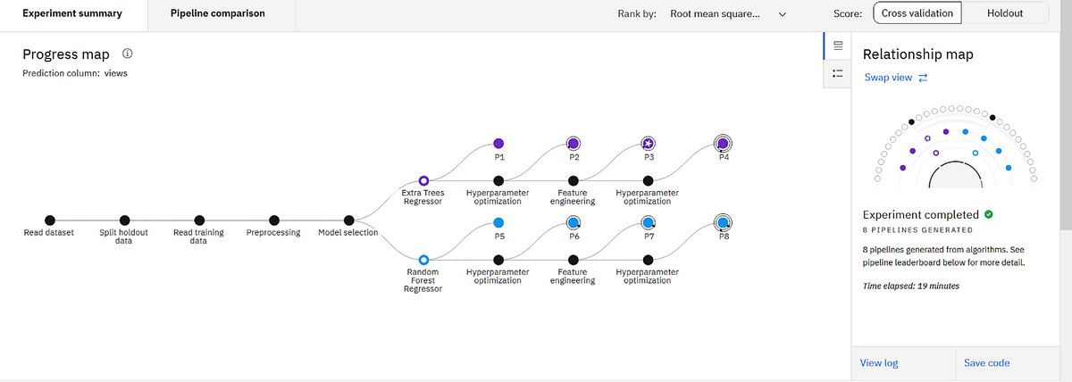 Now Anyone Can Develop Machine learning Models without Coding | by ...