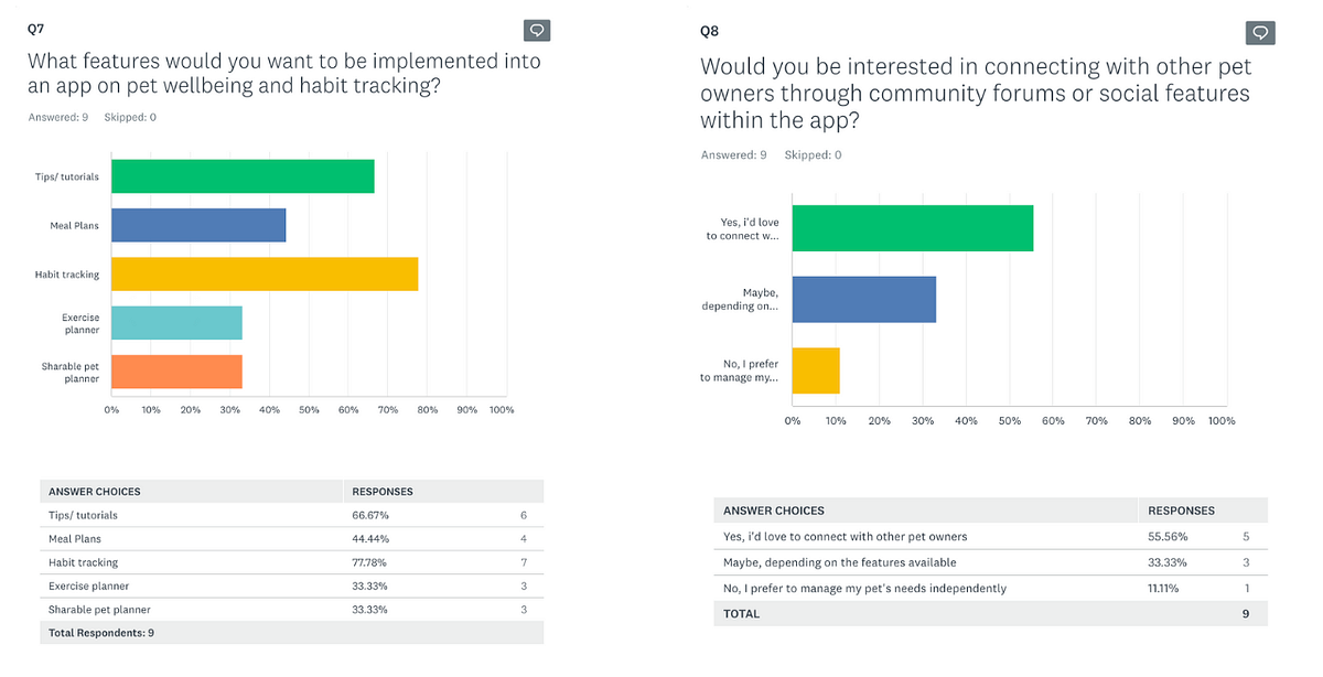 UX Design 2: A3 Project Summary. Through the researching process of ...