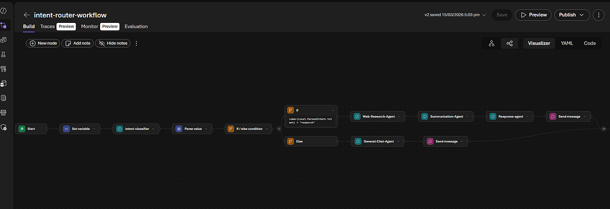 Azure AI Foundry — Multi-Agent Orchestration and Workflows | by ...