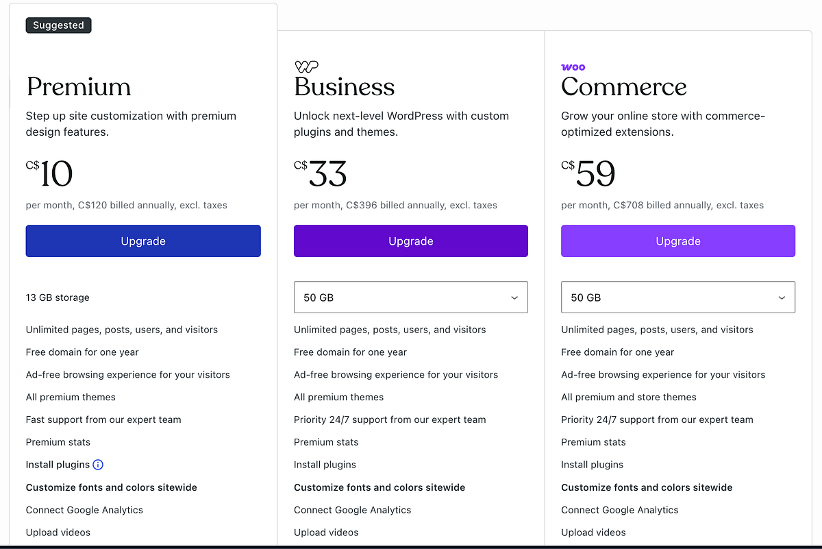 Man, WordPress Really Sucks Now. I used WordPress a few years ago for a ...