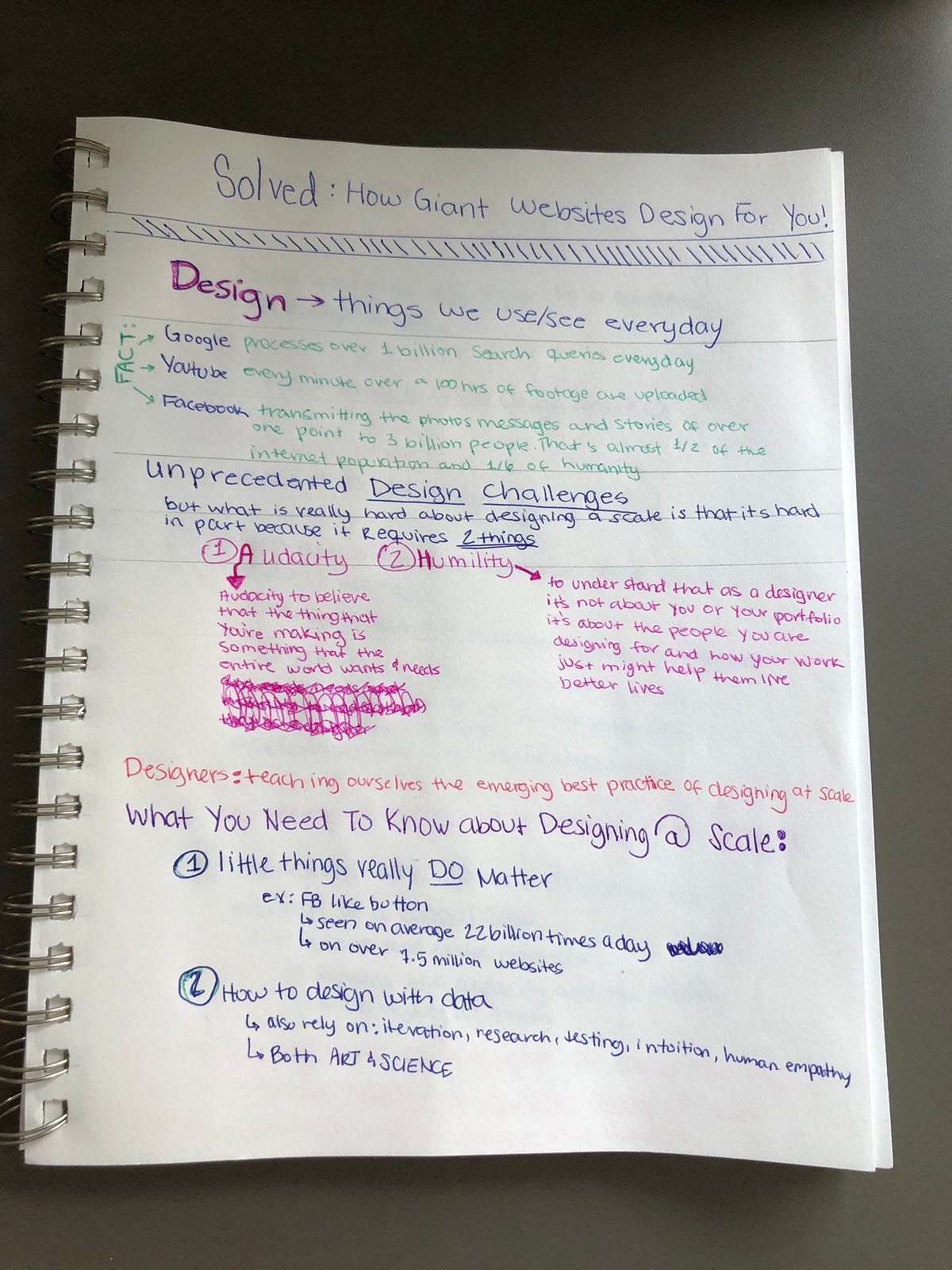 Design: Visual Note-Taking Exercise | by Marian Parajon | Medium