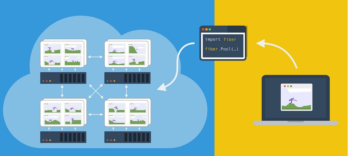 Fiber is a Python distributed computing library for modern computer ...