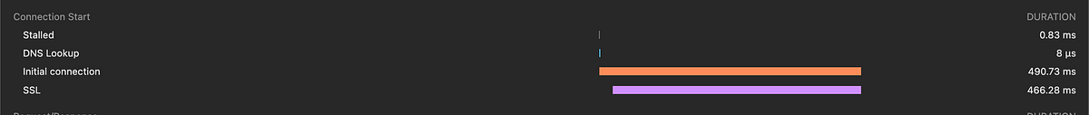 Supercharging Web Performance: A Guide to Pre-Connecting Domains | by ...