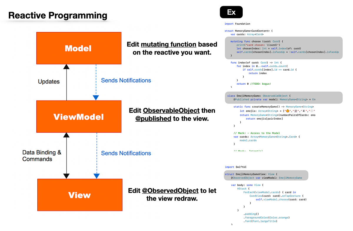 Challenge Day10 - Zoe Liauh - Medium